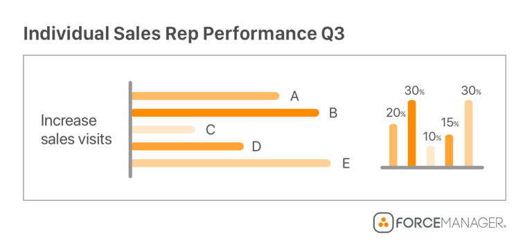 The 4-Step Sales Strategy Execution Guide (2020 Update)