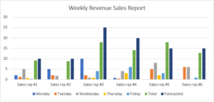 How to Make a Sales Report in Excel: The Pros and Cons