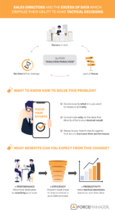 The 4-Step Sales Strategy Execution Guide (2020 Update)