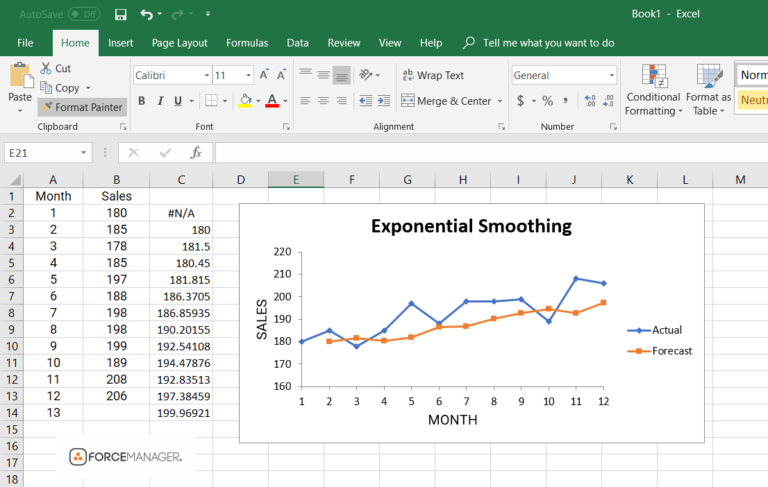 How To Do A Sales Forecast In Excel With Exponential Smoothing