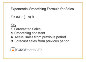 How to do a Sales Forecast in Excel with Exponential Smoothing
