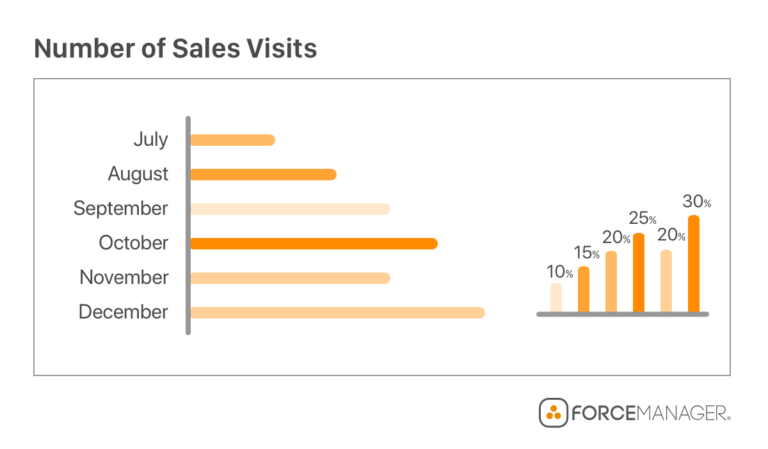 The 4-Step Sales Strategy Execution Guide (2020 Update)